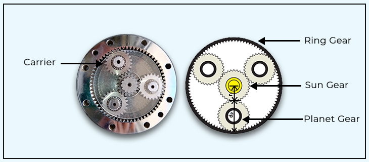 Understanding Planetary Gear Sets: Gear Ratio Insights